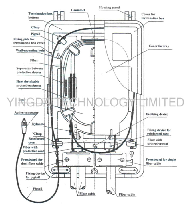 Fiber To Home Network Fiber Optic Distribution Boxes , Plastic 24 Fiber ...