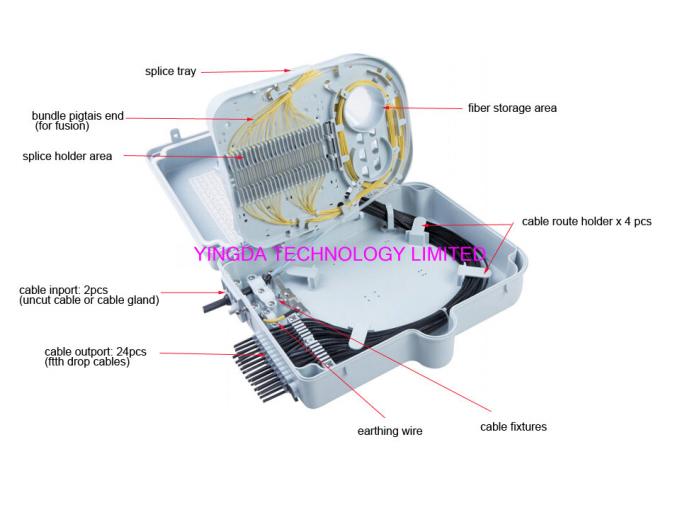 24 Cores Outdoor Mid Span Access Fiber Optic Splitter Box FTTH GPON CTO ...