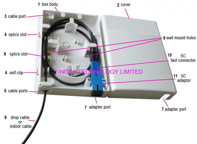 FTTH 1 Port Slide In Lock Socket Panel SC Fiber Optic Termination Box ...