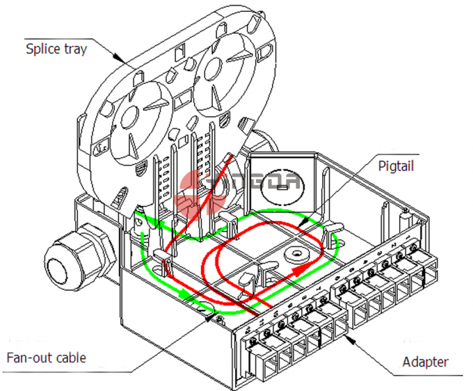 White Indoor Fiber Optic DIN Terminal Box , Plastic Termination Box 12 ...
