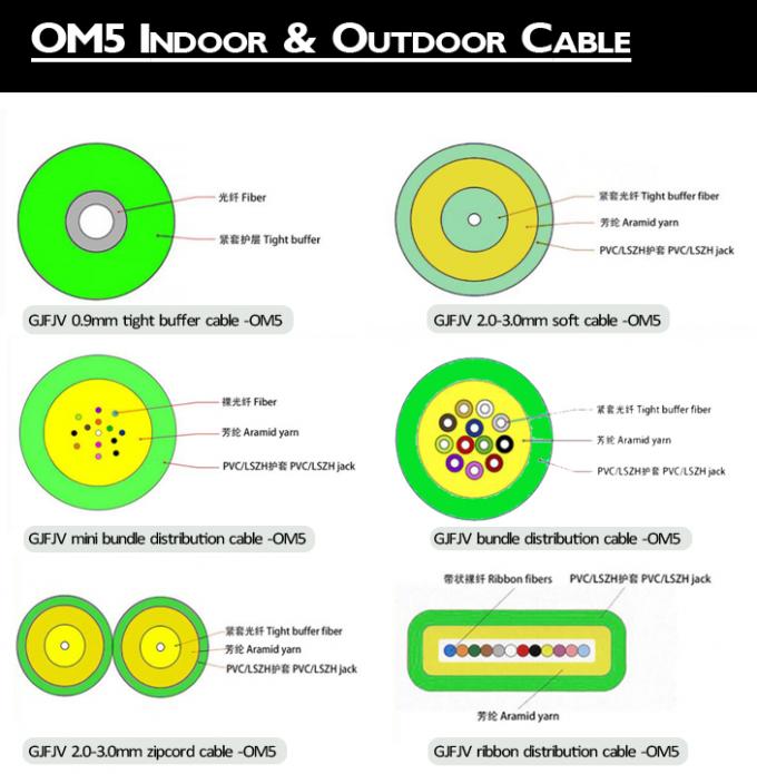 What is OM5 fiber patch cord cables