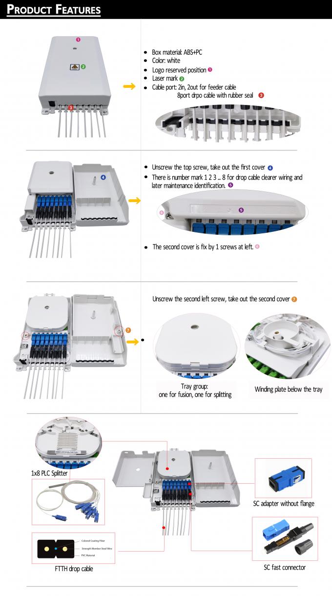 Indoor IP54 Wall Mounted White FTTH Fiber Optic Cable Termination Box ...