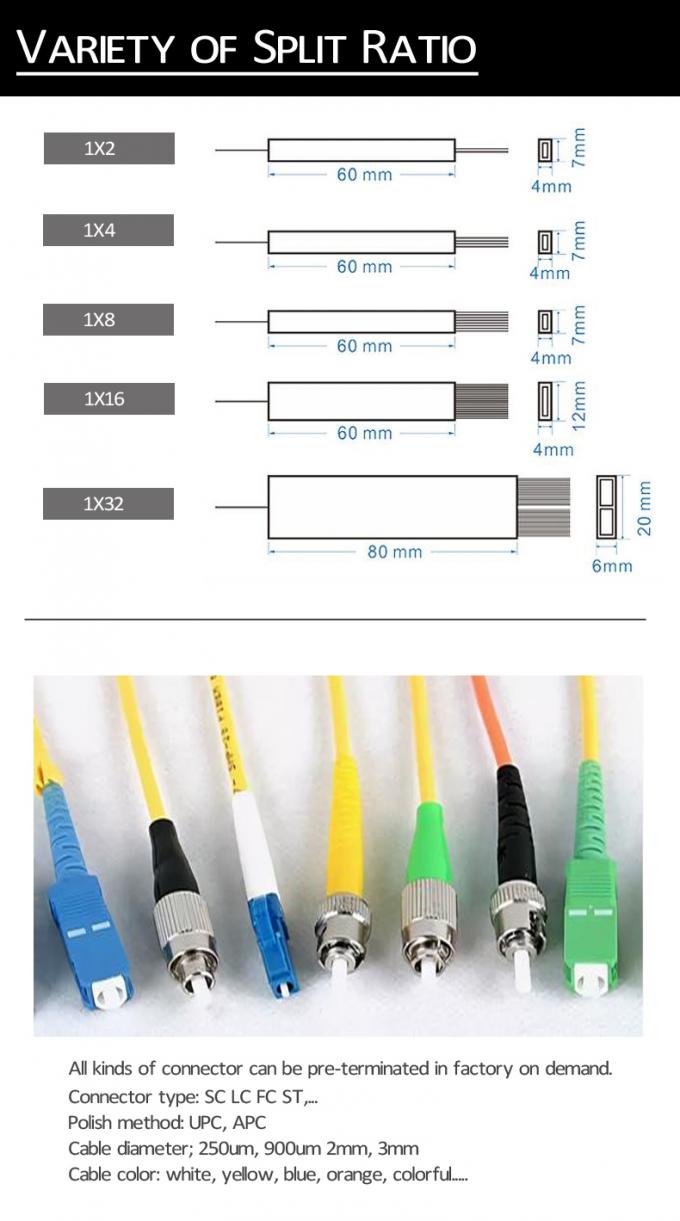 1*2 2way mini fiber optic PLC splitter with corning fiber G675A2 CTO box