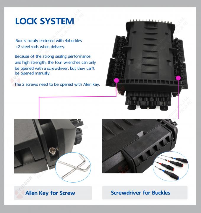 IP68 Waterproof Telecom Pole Mount FTTH 96 Cores Fiber Optic Splitter ...