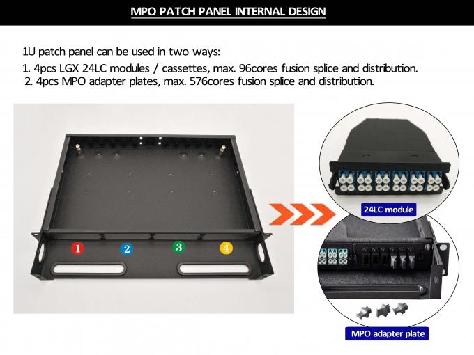 96 Cores 1U MPO Patch Panel Enclosure 4 Bays Wide 24 LC Ports MPO ...
