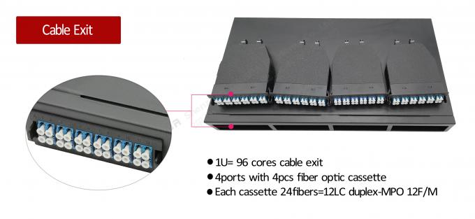 1U Rack Mount MTP MPO Patch Panel 19 inch ODF 96 Fiber Optic MPO LC Cable