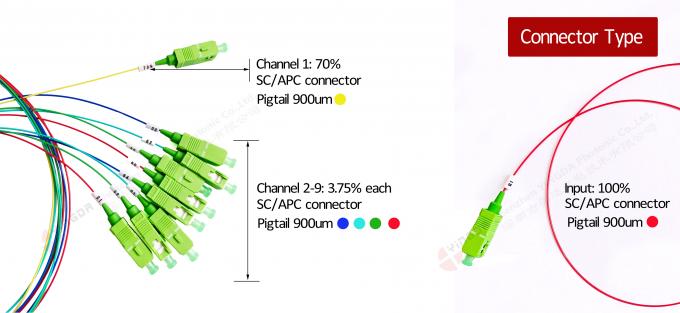 Steel Tube NAP Fiber Optical Splitter G657A1 1x9 FTTR PLC Splitter SC ...