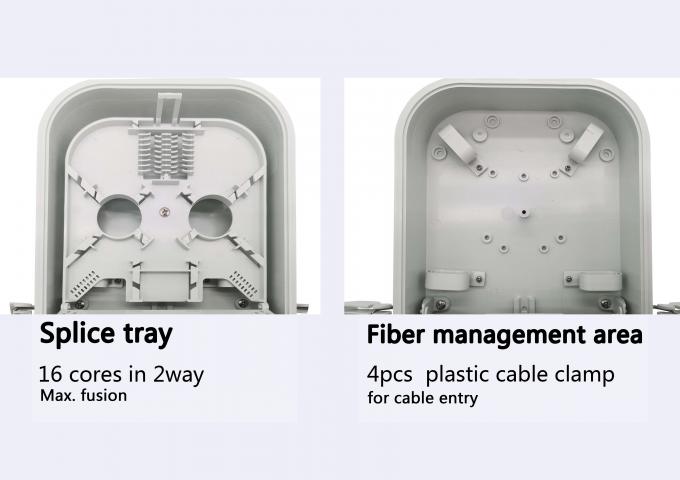FTTH FTTB FTTX Networks Fiber Optic Splitter Box With PLC Splitter LGX Module