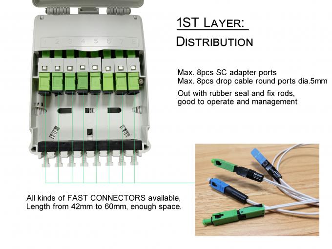 Wall mounted 8 Ports Fiber Optic Box for flat drop cable FTTH
