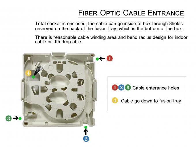 4 Ports Indoor Fiber Optic Termination Box DIN Rack Mounted OTB With ...