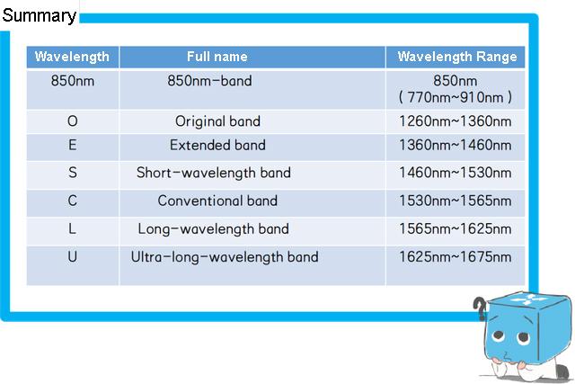 3 New bands of optical communication: CE, Cpp, and C+L bands