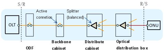 How to calculate the full attenuation of ODN fiber optic link?