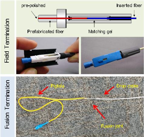 How to calculate the full attenuation of ODN fiber optic link?