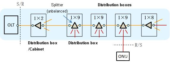 China YINGDA TECHNOLOGY LIMITED latest company news about How to ...