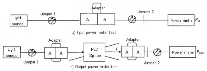 How to calculate the full attenuation of ODN fiber optic link?