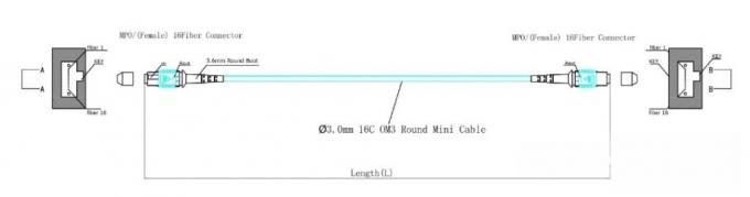 What is the 16 Fiber MPO Cable and where is to used?