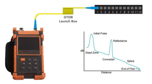 China YINGDA TECHNOLOGY LIMITED latest company news about How OTDR ...
