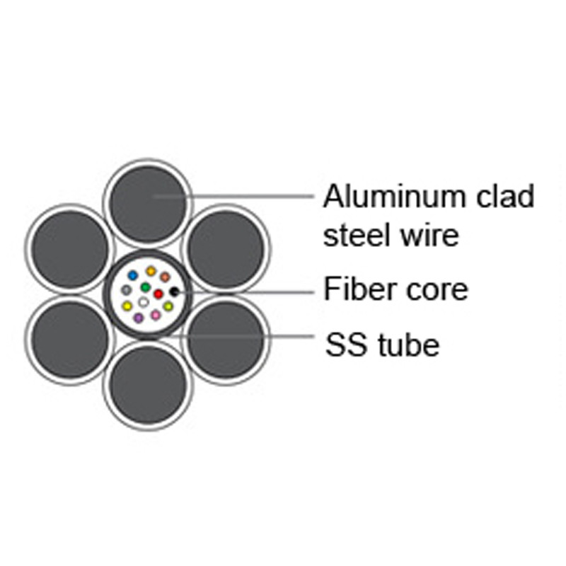 Composite Overhead Optical Fiber Cable OPGW 48/96 Cores Single Mode