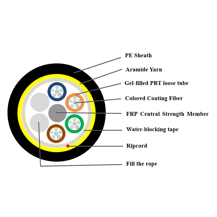 24Cores All dielectric Self Supporting Power Optical Cable ADSS G652D ...