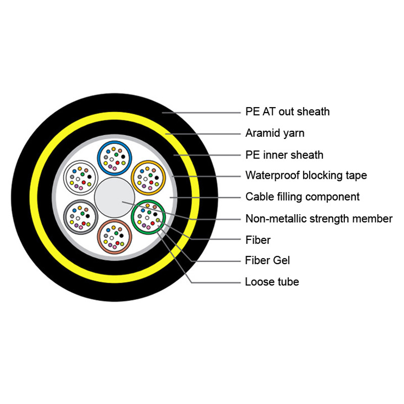 72 Cores All Dielectric Self Supporting Power Optical Fiber Cable ADSS ...